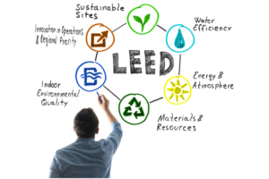 What Is A LEED Certification - Valenti Construction